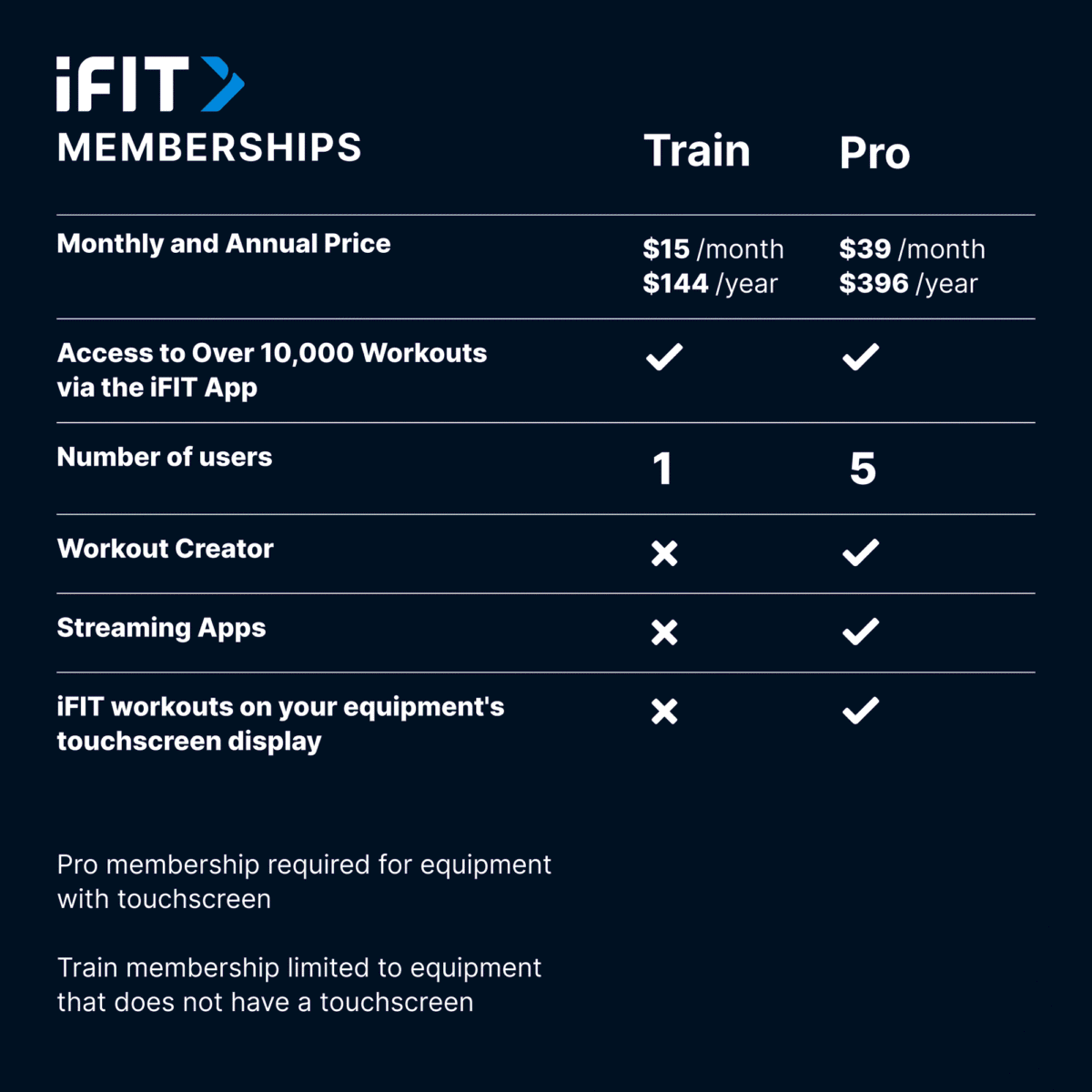 How to Activate an IFIT Treadmill Without a Subscription in 2026 ...