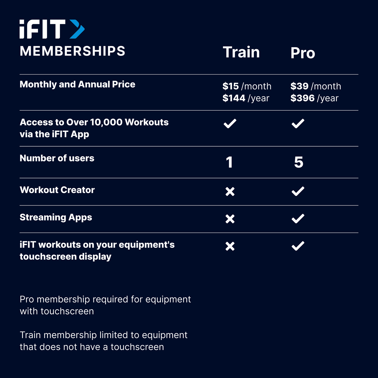 How to Activate an IFIT Treadmill Without a Subscription in 2026 ...